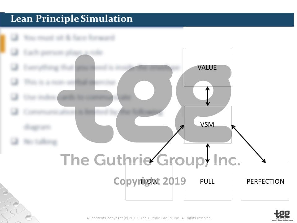 Bundled Sim Kit Lean Six Sigma Training Exercises - The Guthrie Group